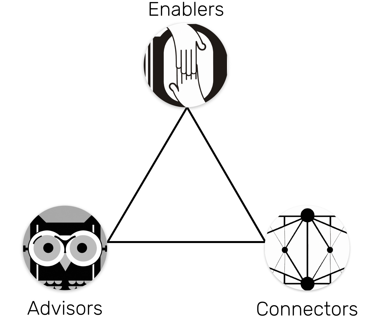 What's the real purpose of a data team?