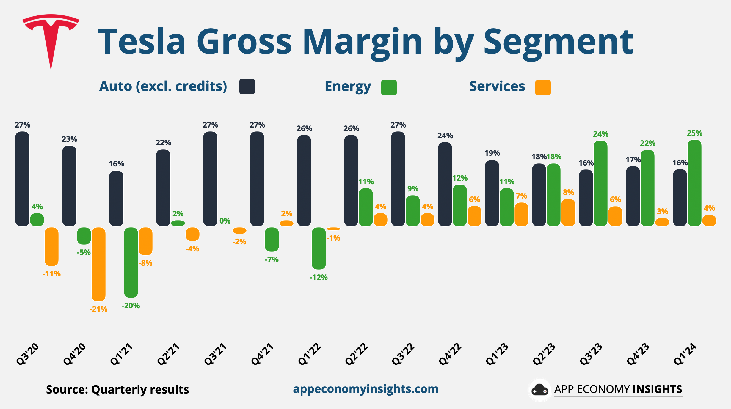 🚖 Tesla: Robotaxi Pivot - by App Economy Insights