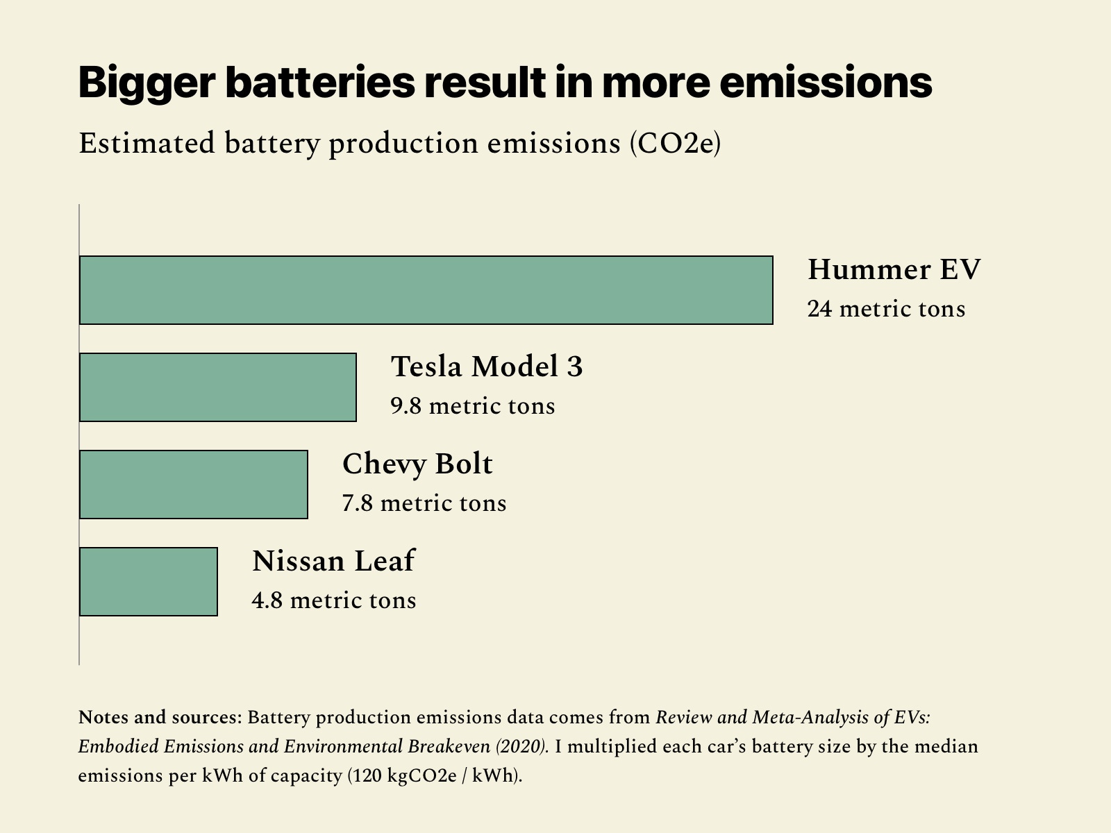 The Problem With Big Electric Trucks and SUVs