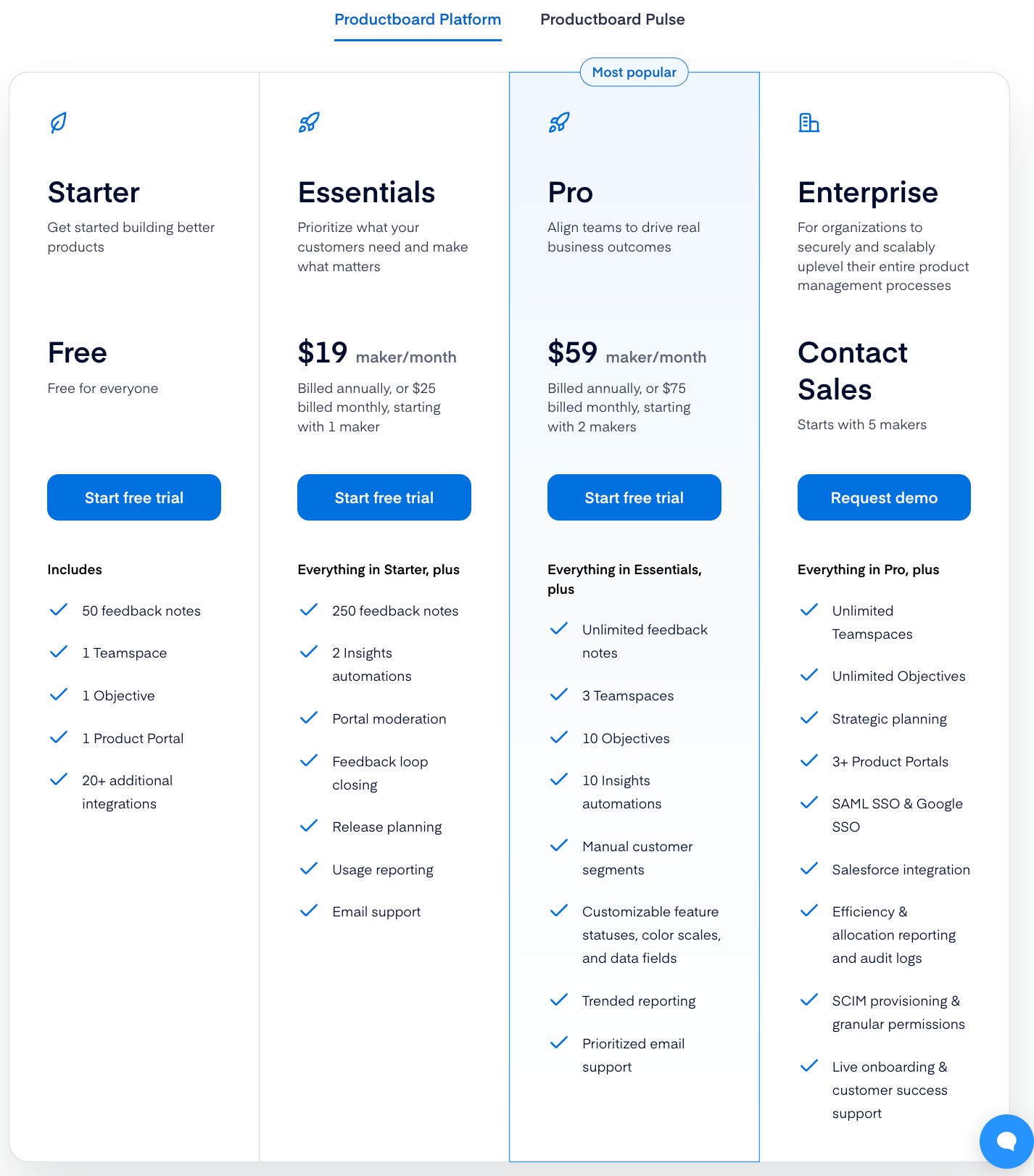 How Productboard Grows - by Aakash Gupta - Product Growth
