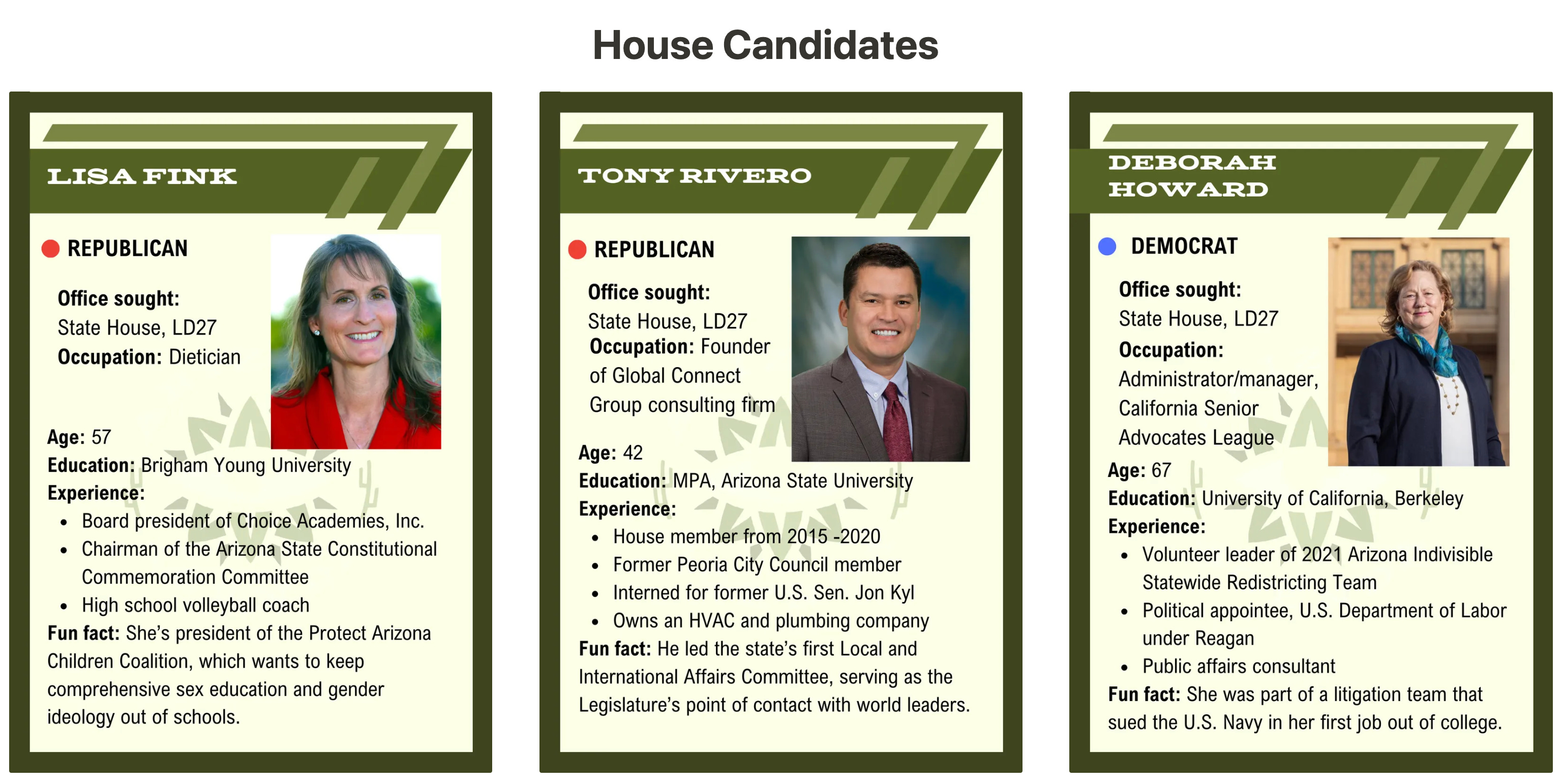 Candidate Cards: Legislative District 27