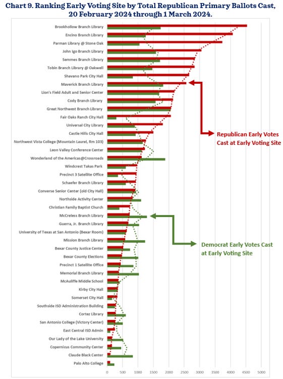 The 2024 Primary Election - The Bexar Conservative Substack