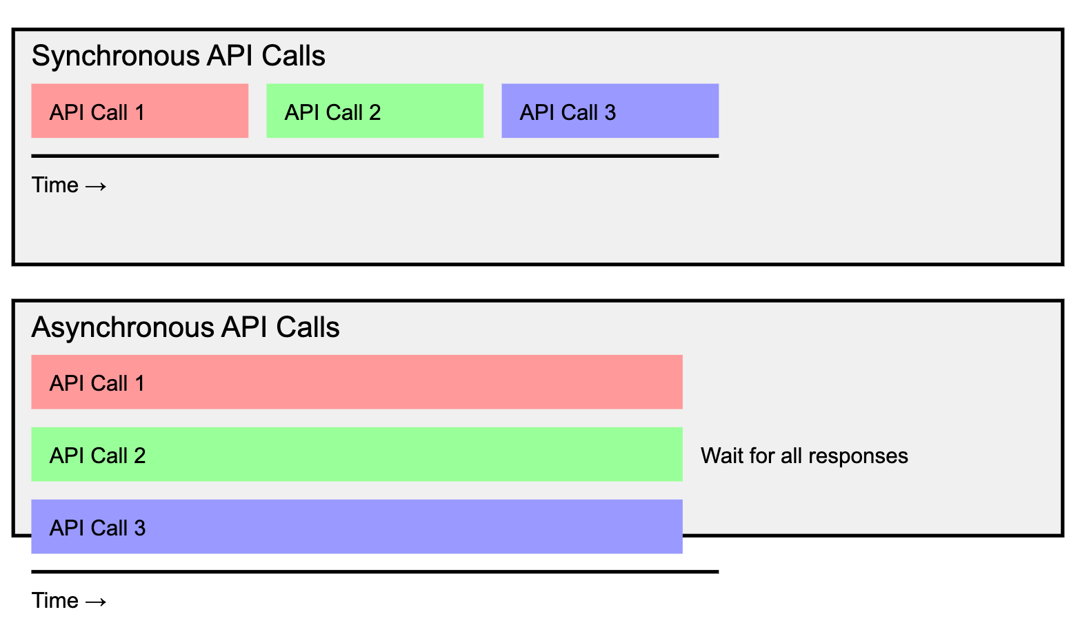 Accelerating Data Processing: How OpenAI’s Asynchronous API and Concurrent PDF Processing ...