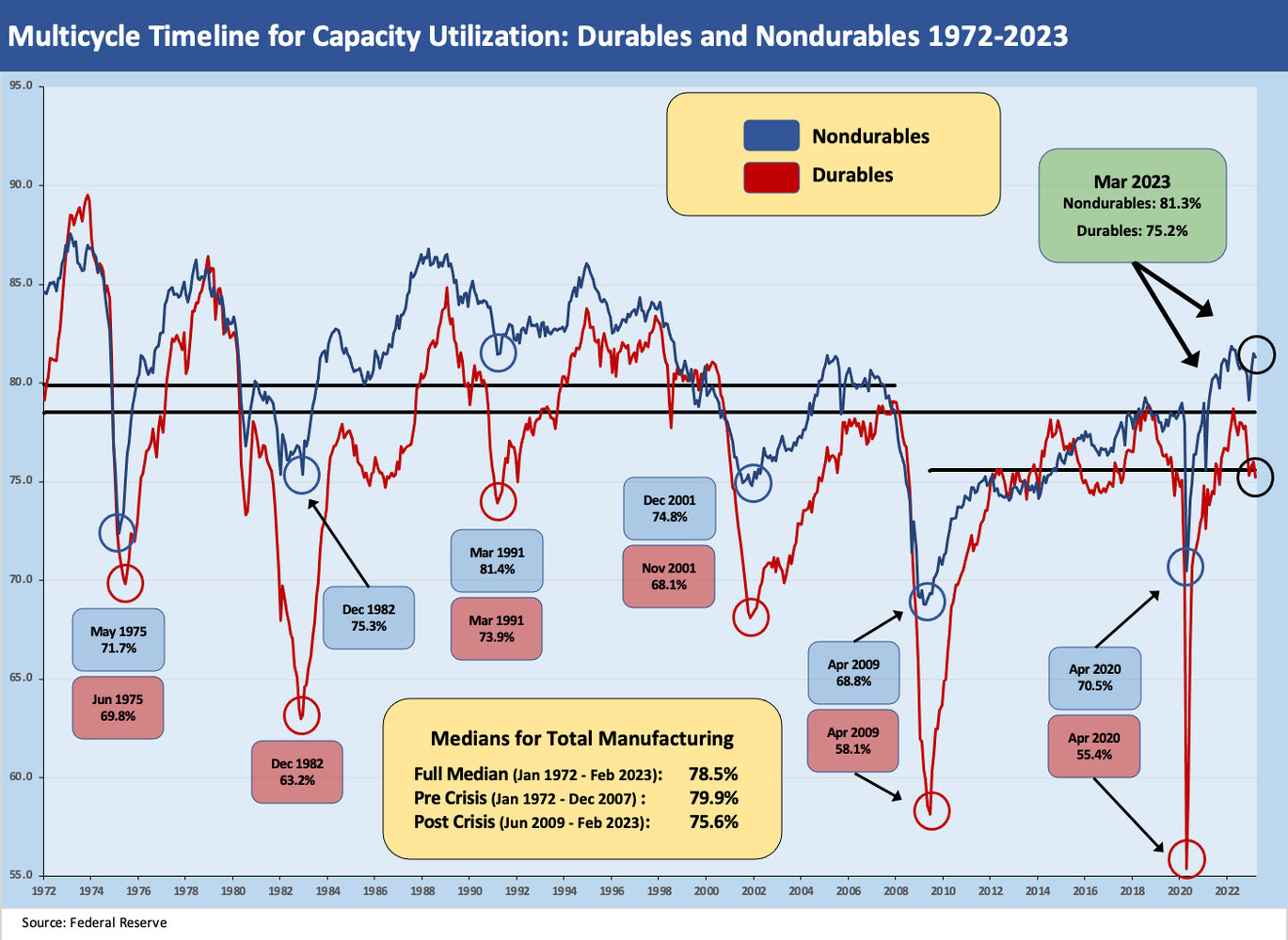 Capacity Utilization Manufacturing Puzzle Box
