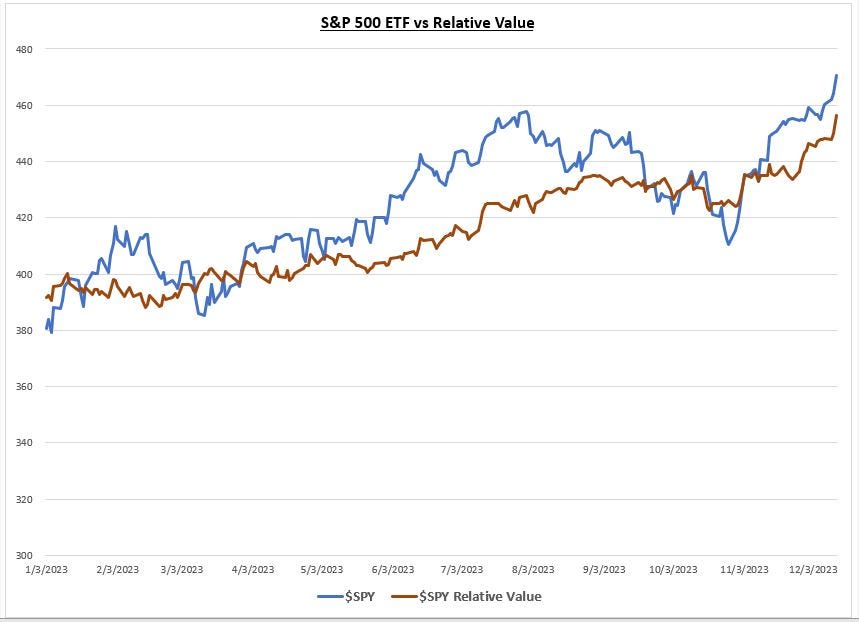 Stocks Rip Higher on Fed's Dovish Message