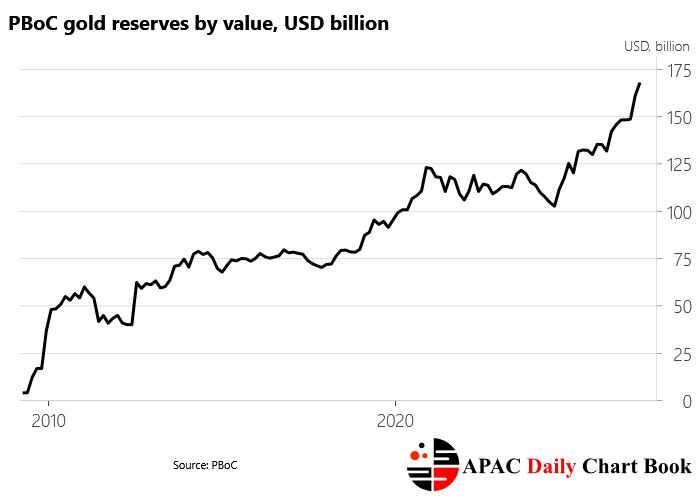 APAC Daily Chart Book - APAC Daily Chart Book