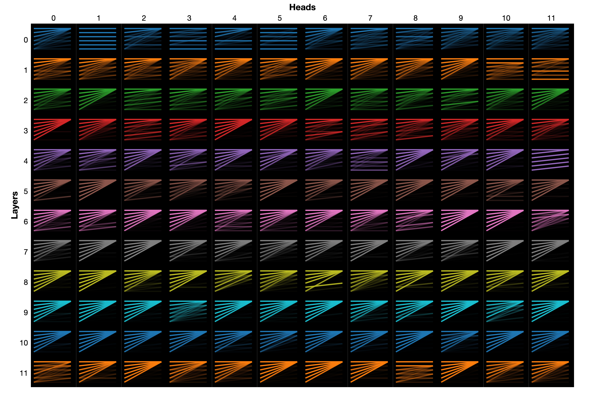 A Conceptual Guide to Transformers: Part I