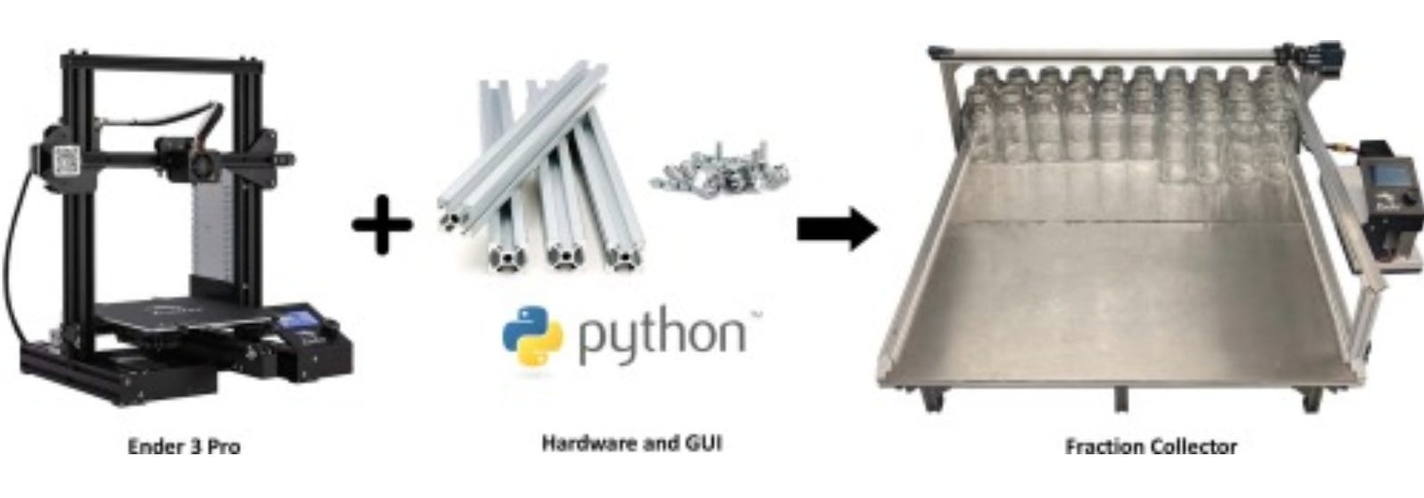 A New DIY 3D-Printed Lab Tool from Quave Lab