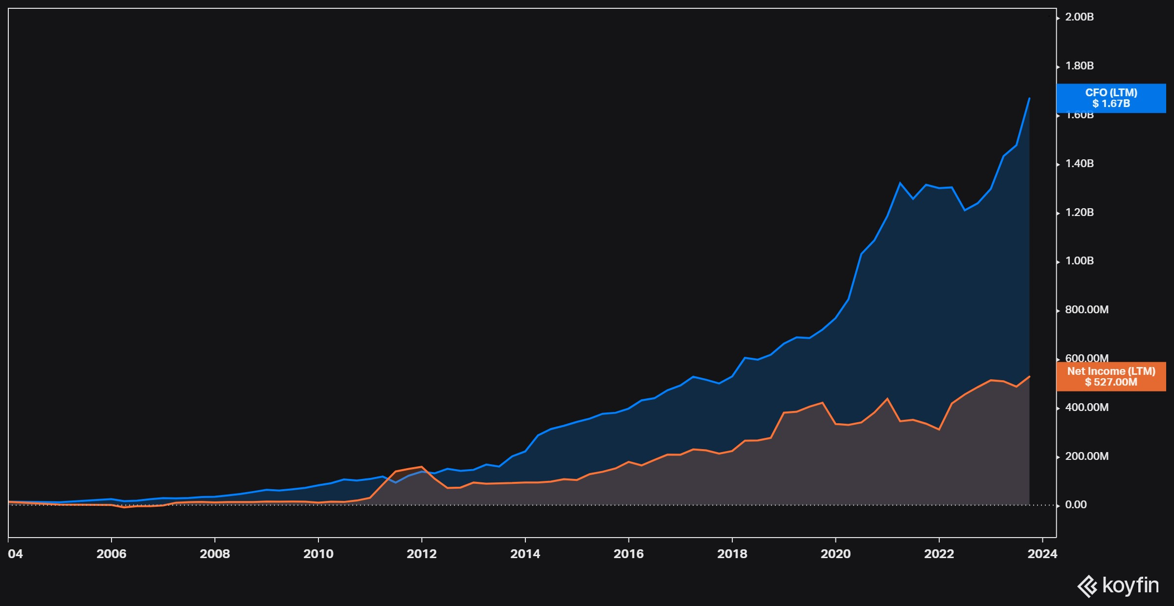 Análisis de Constellation Software