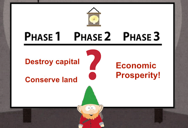 What if the Green Facts Don't Add Up? - by Martin Enlund