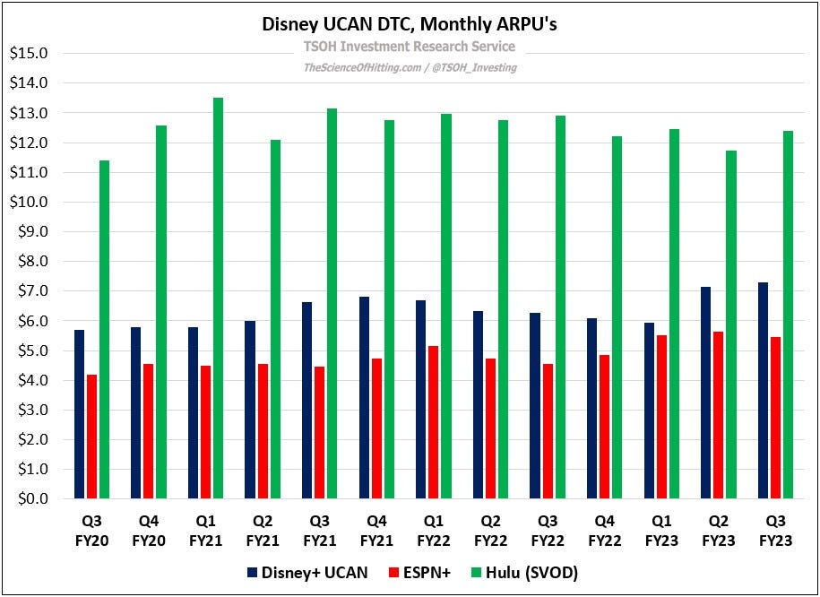Disney: The Turning Point - by The Science of Hitting