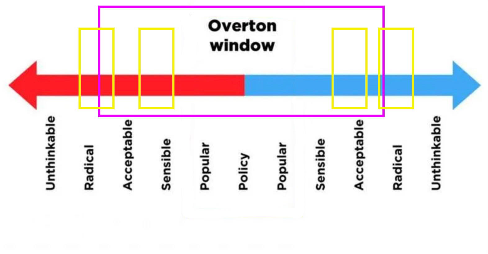 The Battle for the Overton Window - by Omid Ashtari