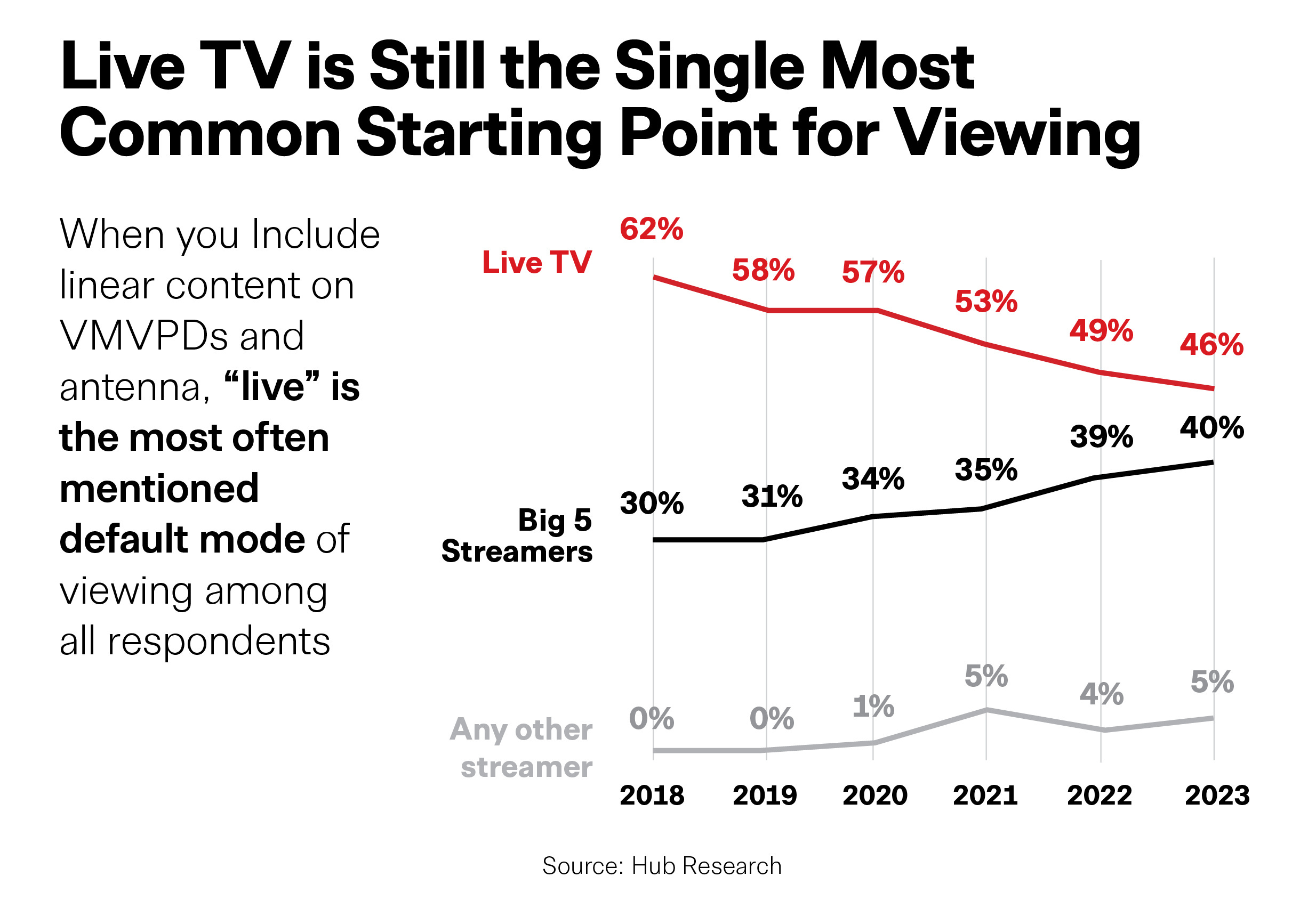 The American Viewer: What We Get Wrong About Audience