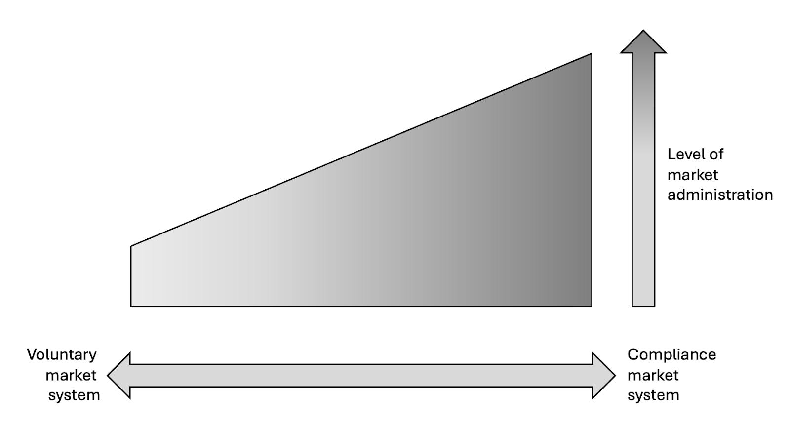 Toha Network Biodiversity Credit System Submission
