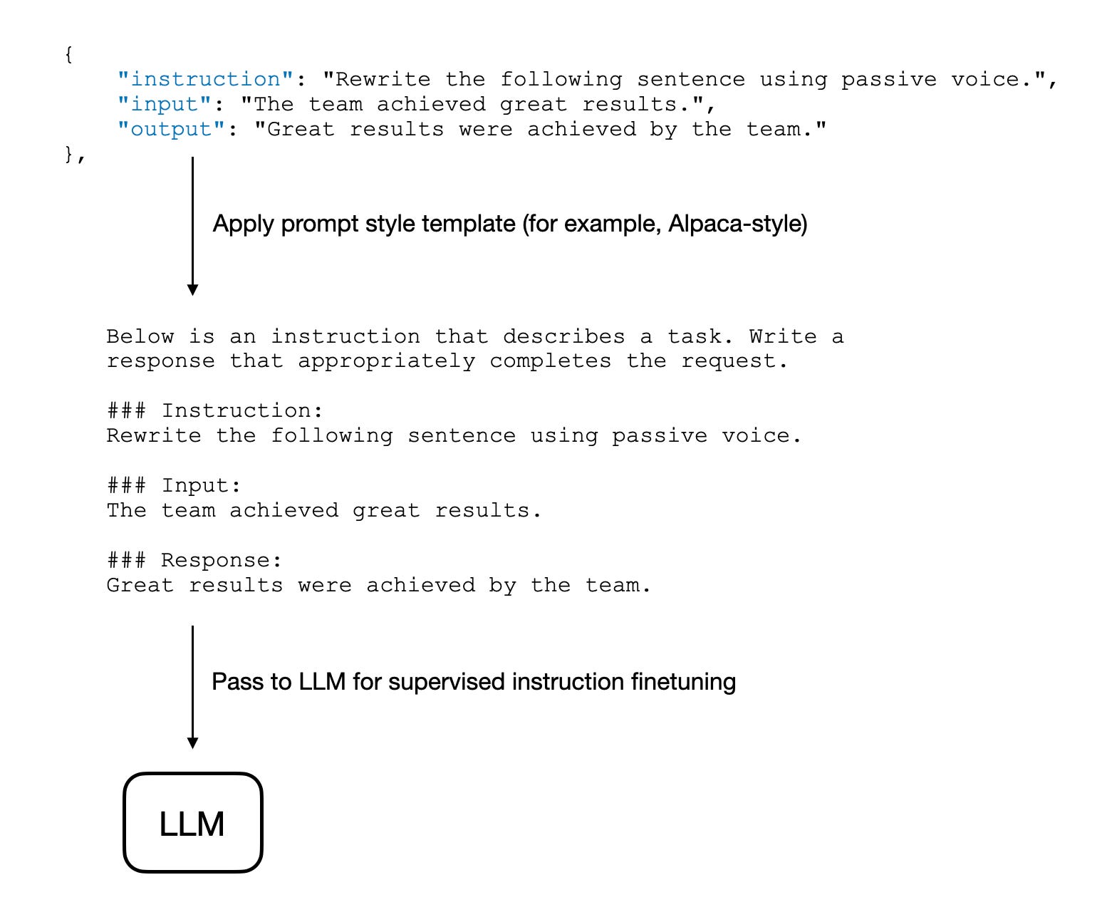 LLM Research Insights: Instruction Masking and New LoRA Finetuning Experiments