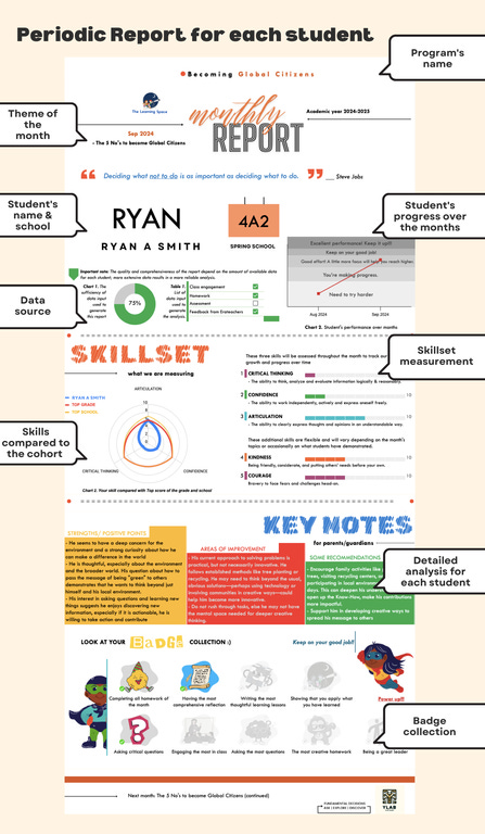 Report Sample for Students - by YLAB x TeamFD