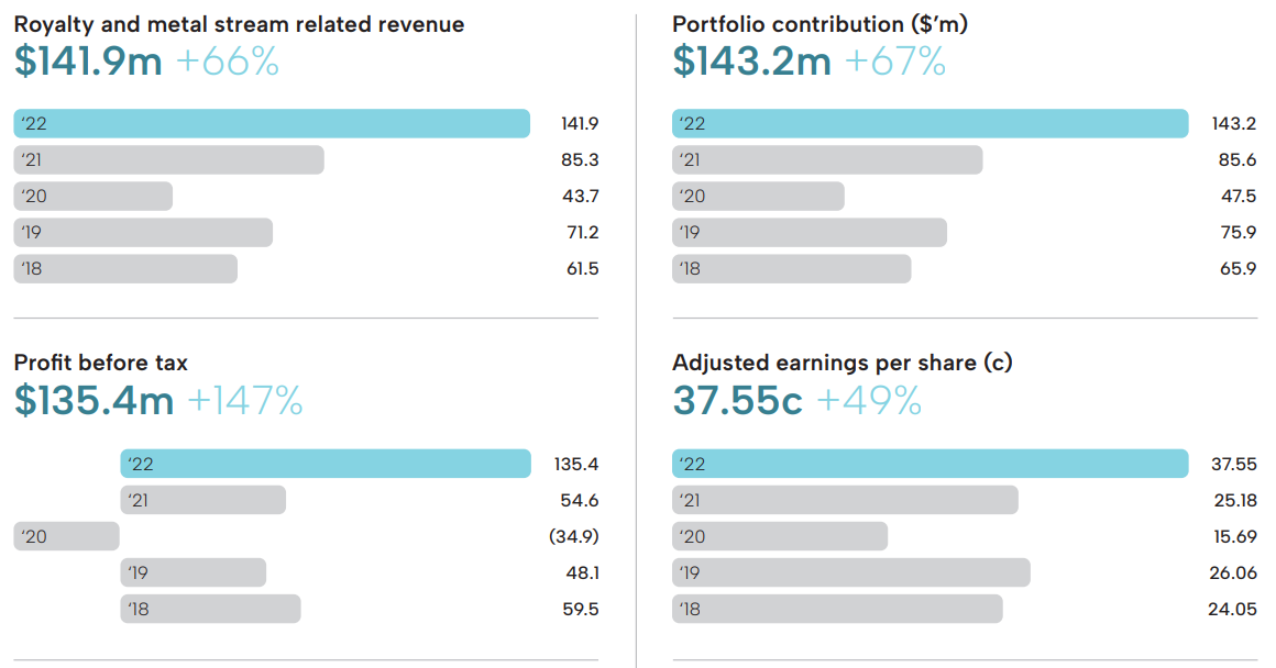 Ecora Resources - by Albert Millan - LWS Financial Research