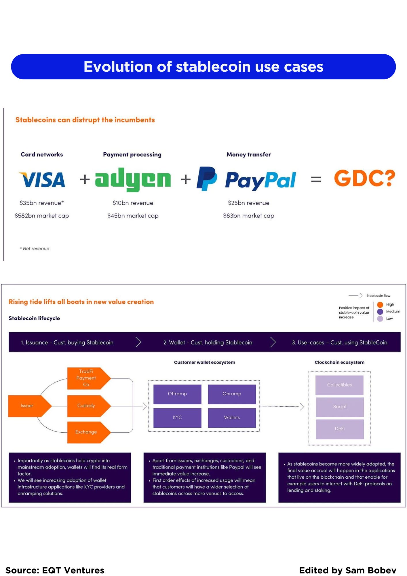 The Evolution of Banking-as-a-Service (BaaS) Business Models; Open ...
