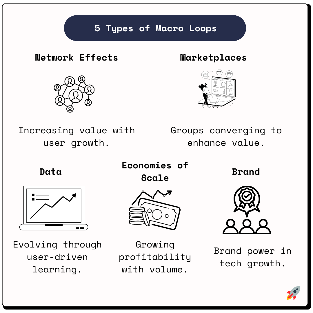 Ultimate Guide: Growth Loops - by Aakash Gupta