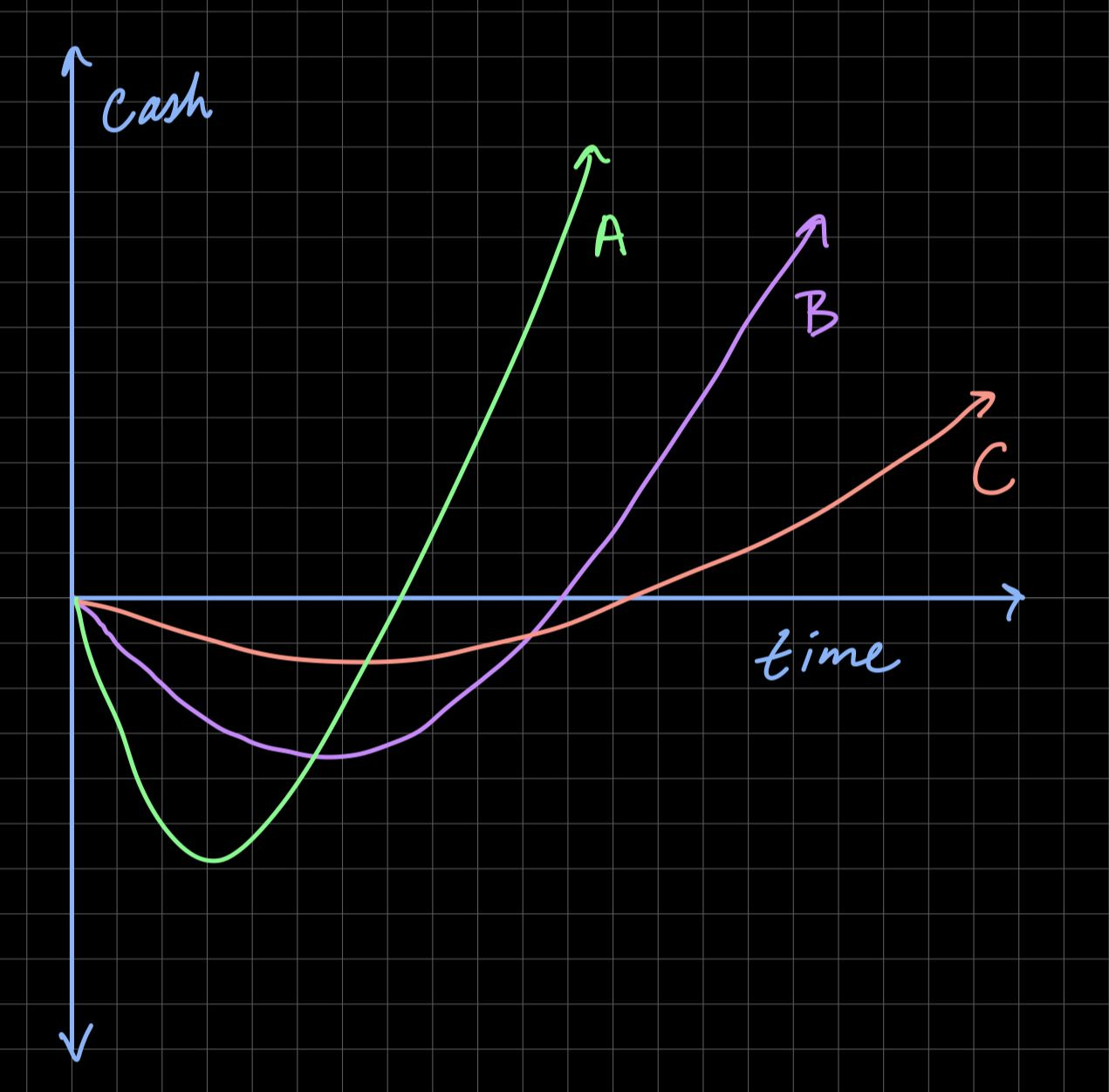 J-Curves - Matt Rickard