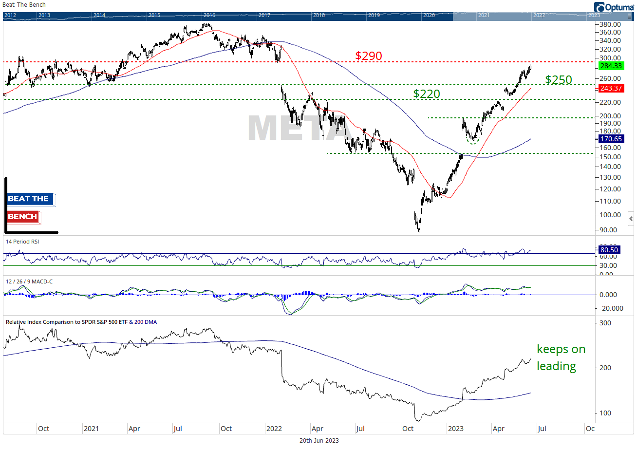 The Deep Dive - Brown Technical Insights