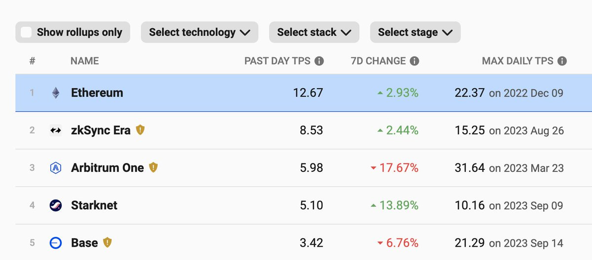 投研早报｜一文解读 ERC-6900：模块化智能合约账户、解码 Anoma 意图架构与人工智能：将如何改变我们的行为？以太坊 ERC4337 中可以窥见哪些机会？