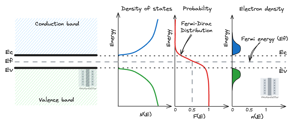 Understanding Energy Bands in Semiconductors