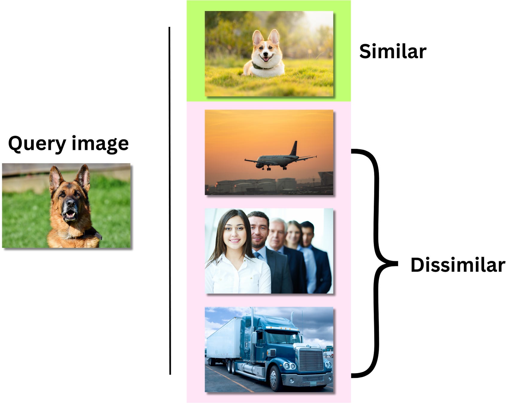 How to Build an Image Retrieval System like Google Images