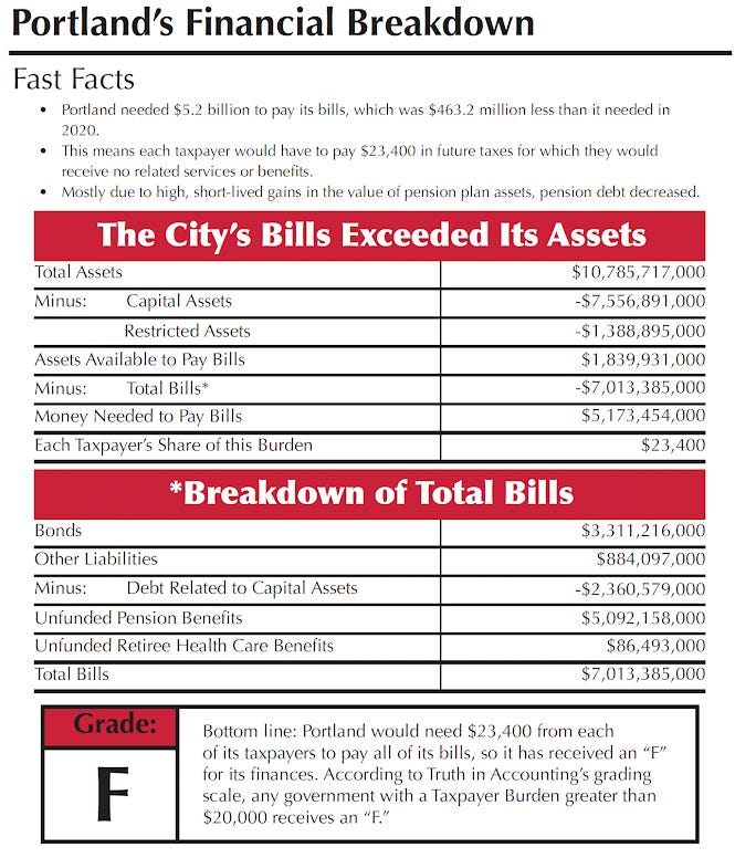 Why Portland is Going Broke - by Jack Bogdanski