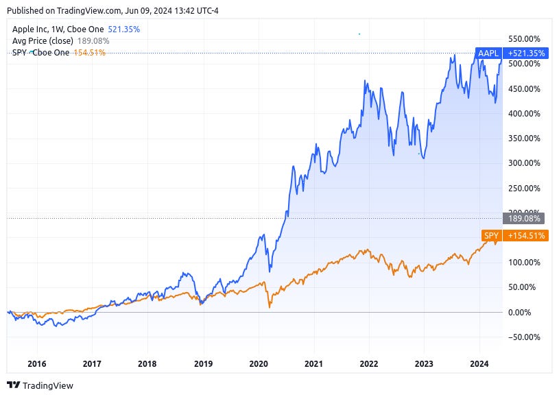 Stocks or ETFs - which ones are better? - by Antoni Nabzdyk
