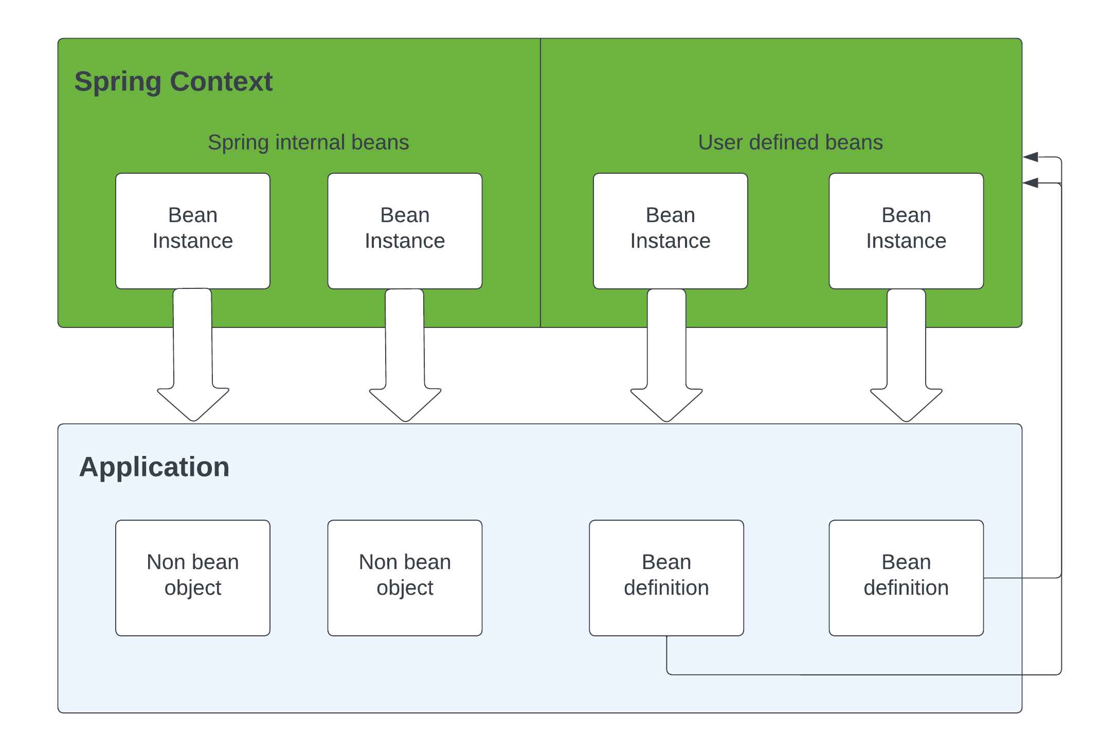 The Spring Framework Ep 2 The Context
