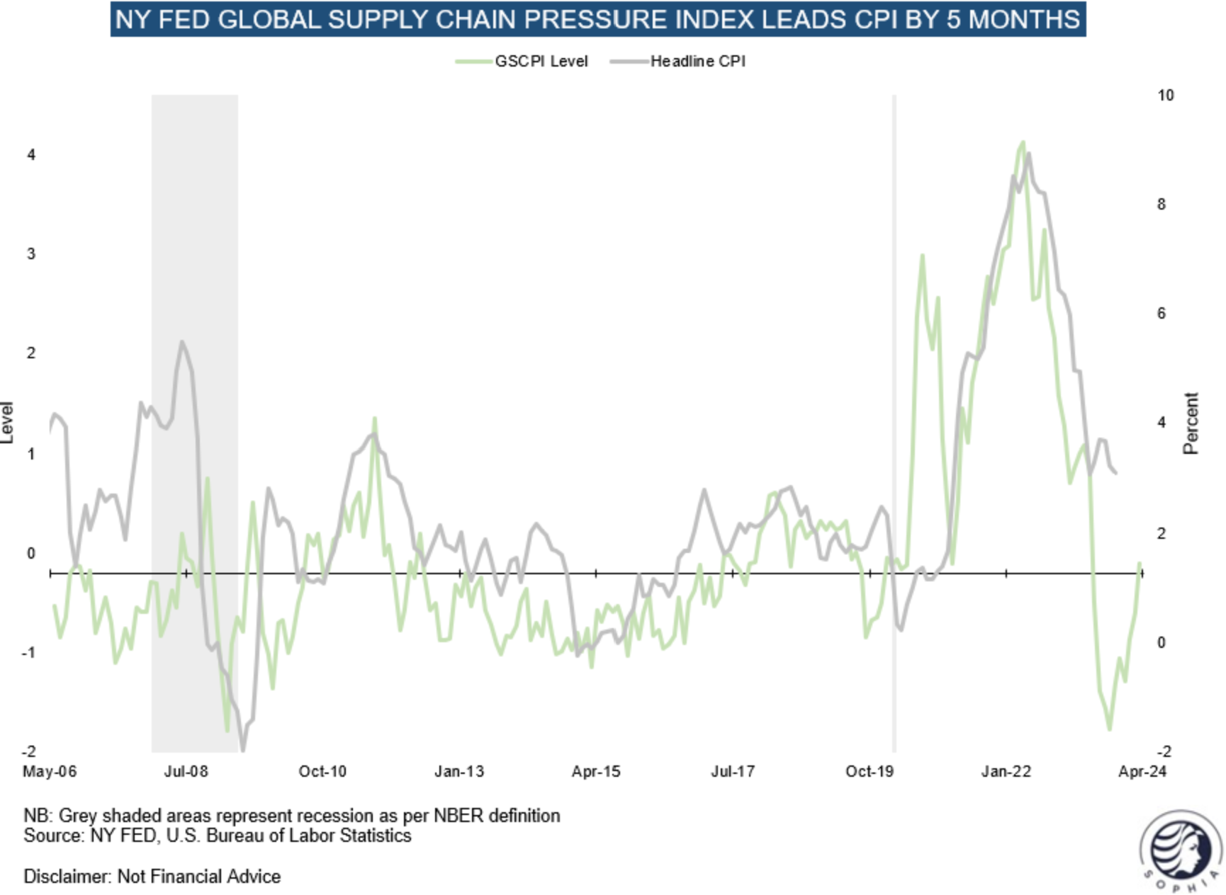 Indices Jan 2024 Liv Ex Indices Jan 2024 Us Major Indices