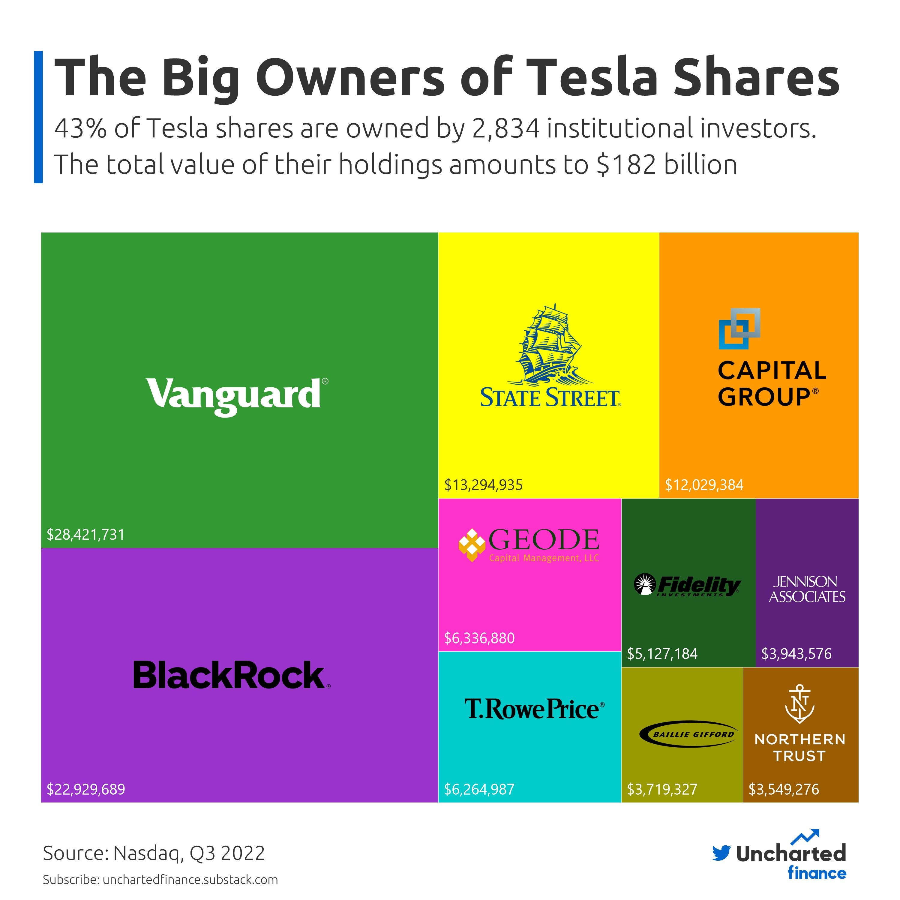 Charting Tesla | A Look at the Numbers Behind the Long-tenured Hype