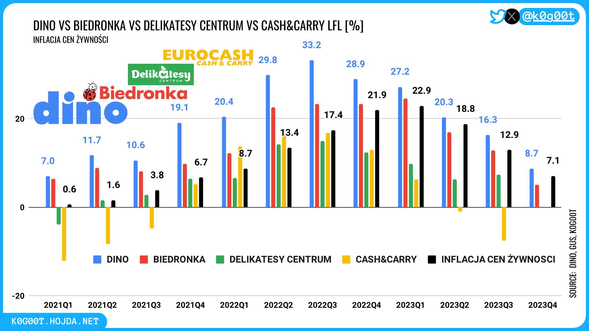 Resultados Dino Polska 2023 - GKC Research