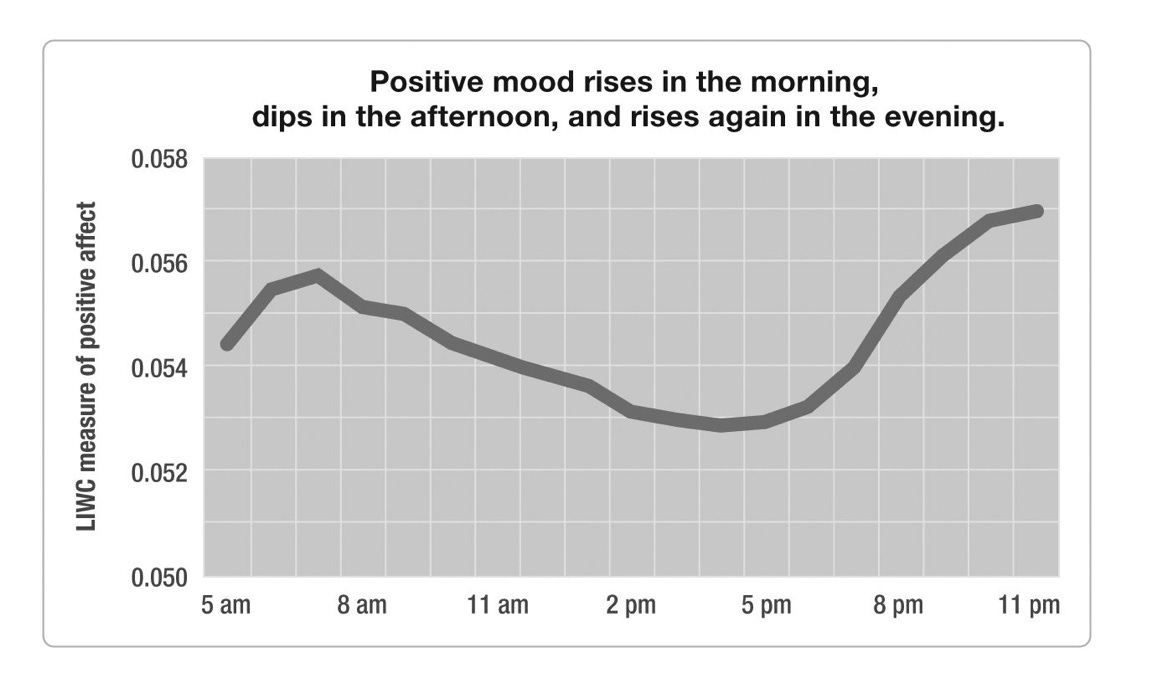Three productivity tips for the restless (like me)