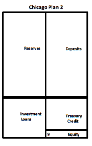 The Physiocratic Platform: Banking