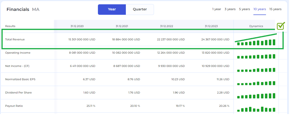 How We Choose MaxDividends Stocks | BeatMarket