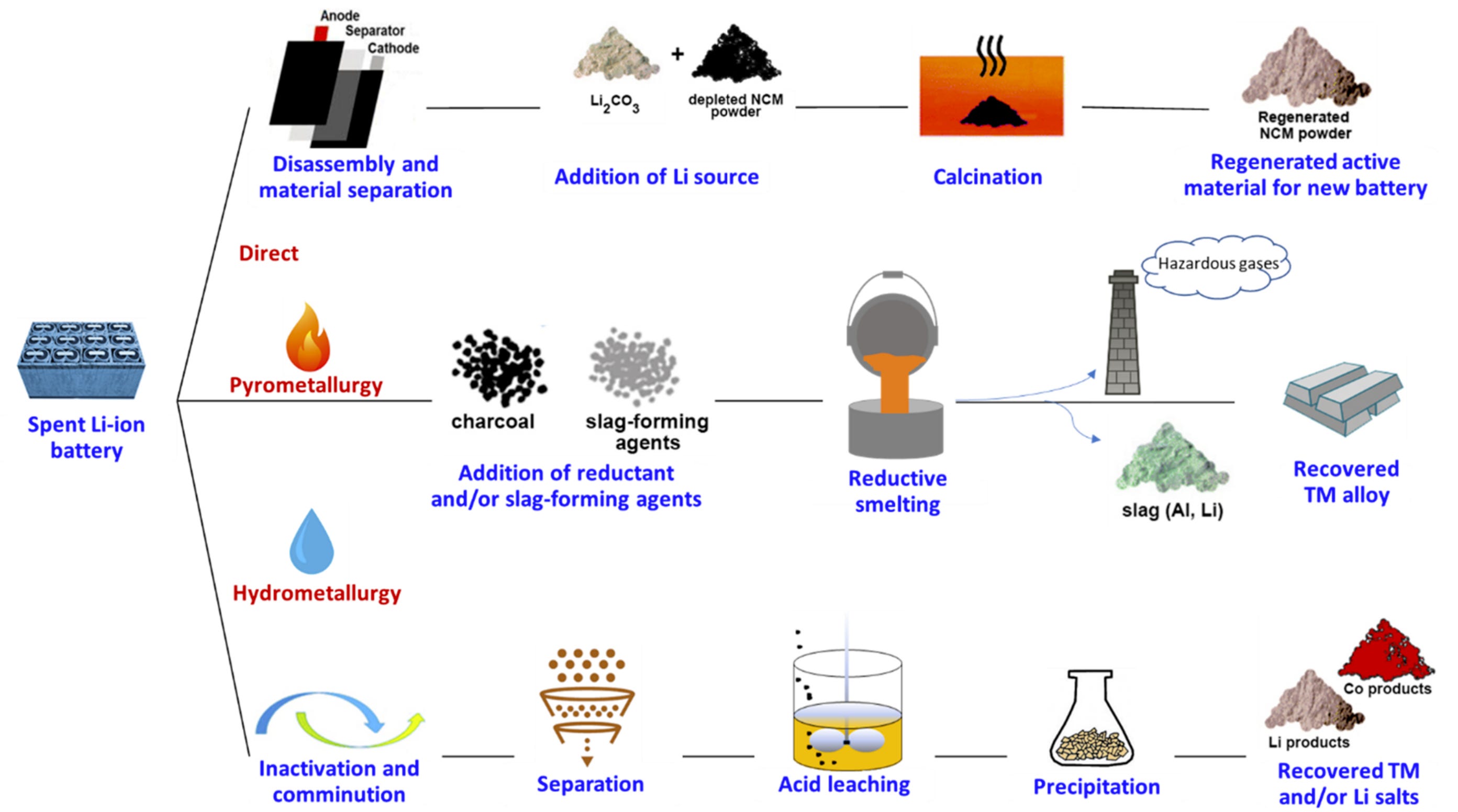 Battery recycling #52