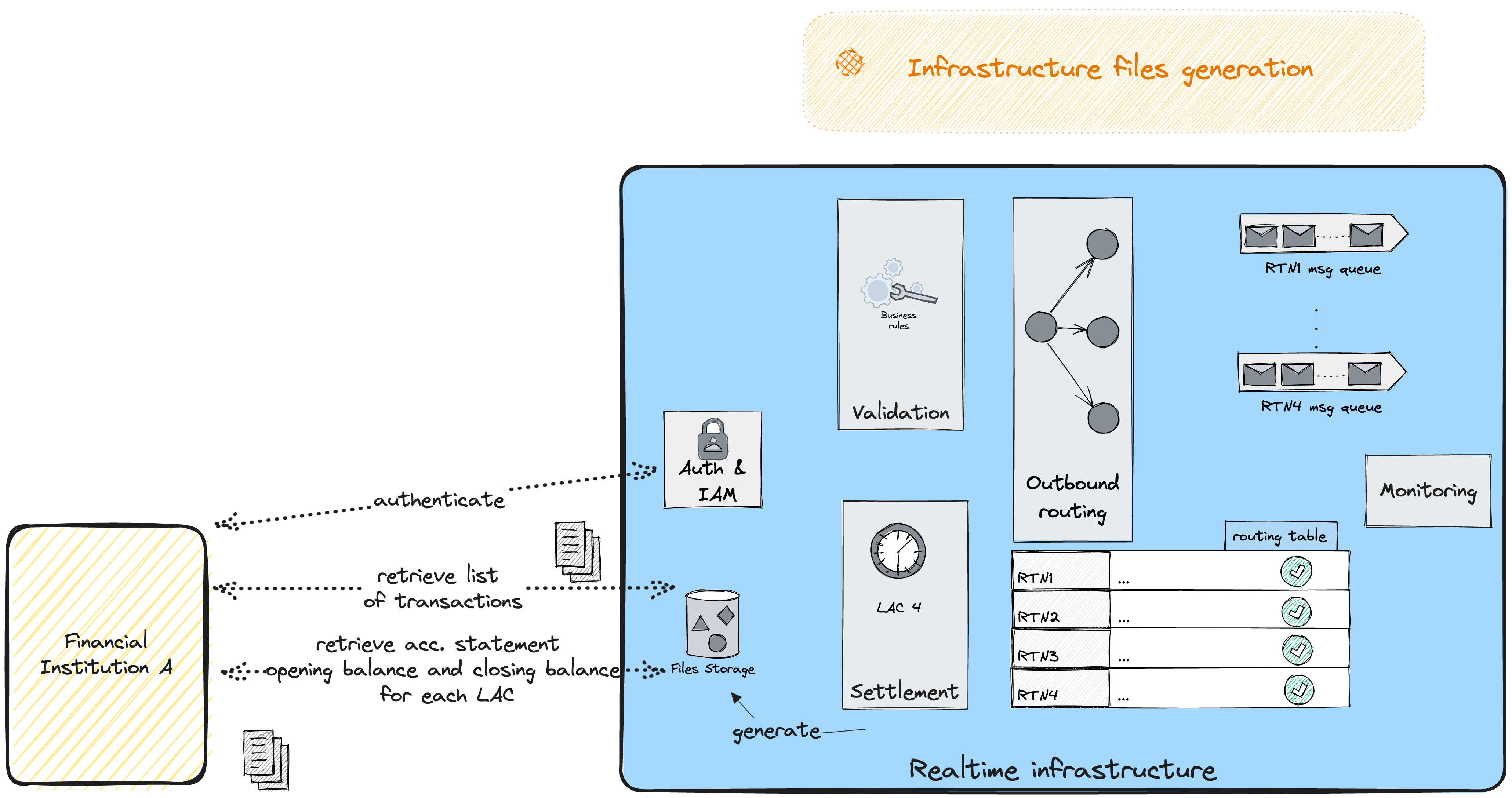 Introduction to FedNow - by TEB - The Engineer Banker