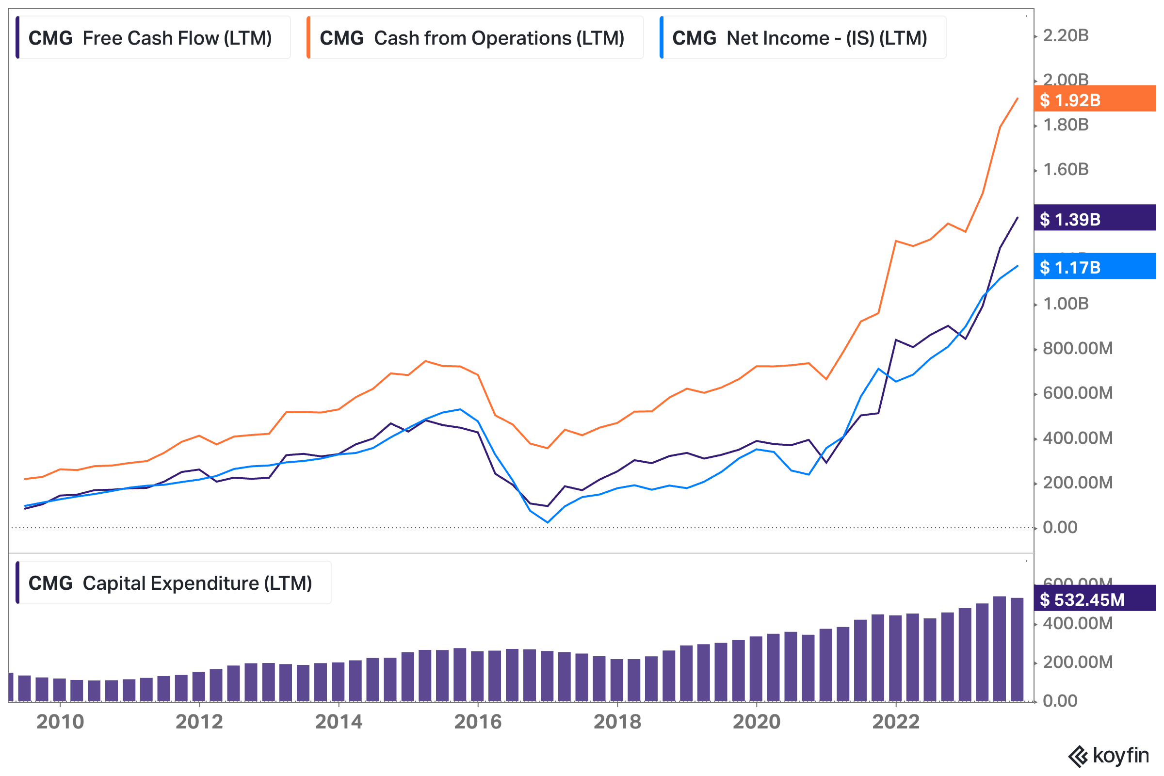 Why International May Finally be a Focus at Chipotle