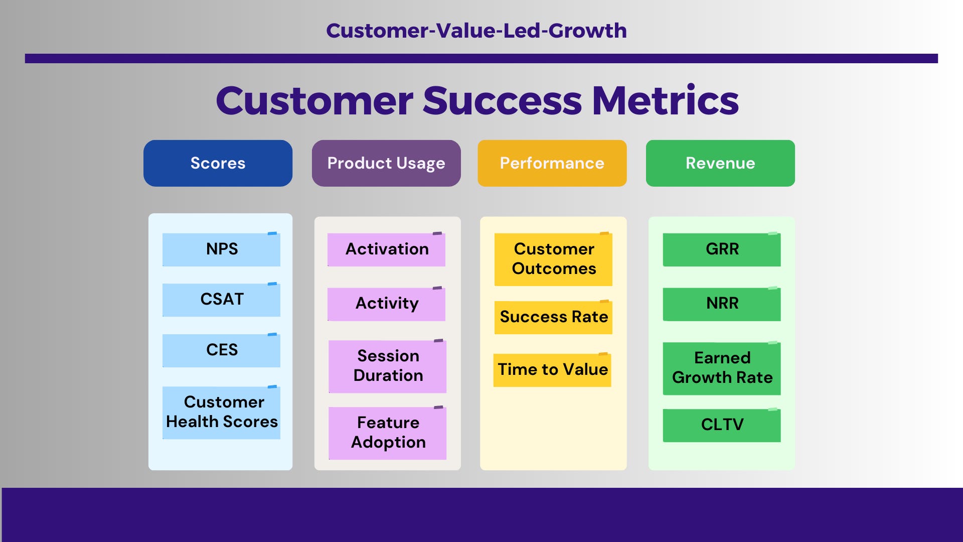 Customer Success Metric Teardown - by Markus Rentsch Customer Success Metric Teardown - by Markus Rentsch