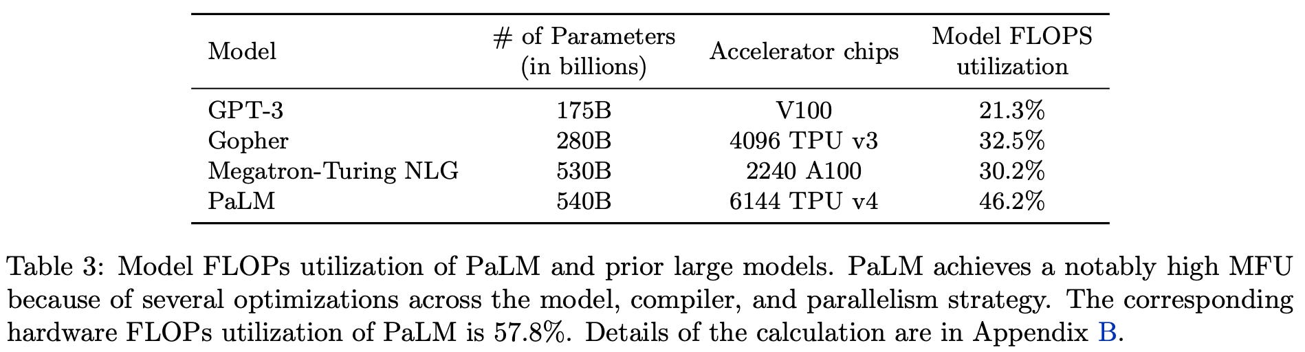PaLM: Efficiently Training Massive Language Models