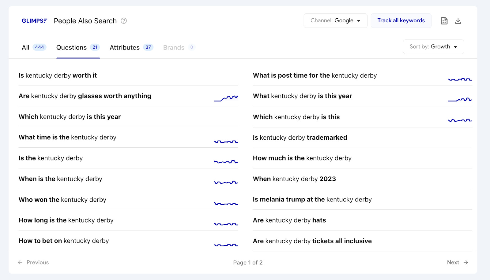 Effective subheadings for news SEO - WTF is SEO?