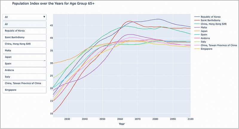 Interactive Python Data Visuals Super Slick Plotly Dropdown Menus