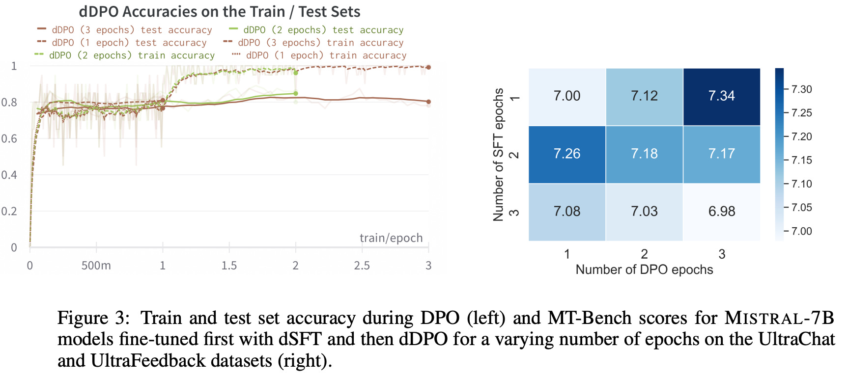 RLHF progress: Scaling DPO to 70B, DPO vs PPO update, Tülu 2, Zephyr-β, meaningful evaluation ...