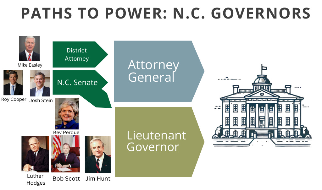 9 potential future governors Republicans should invest in