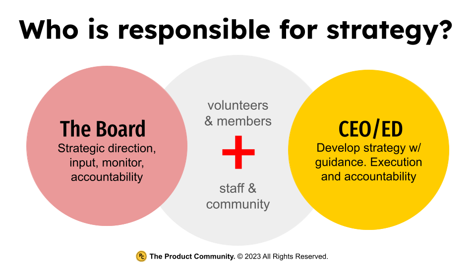 Cultivating a Strategic Board - by James Young