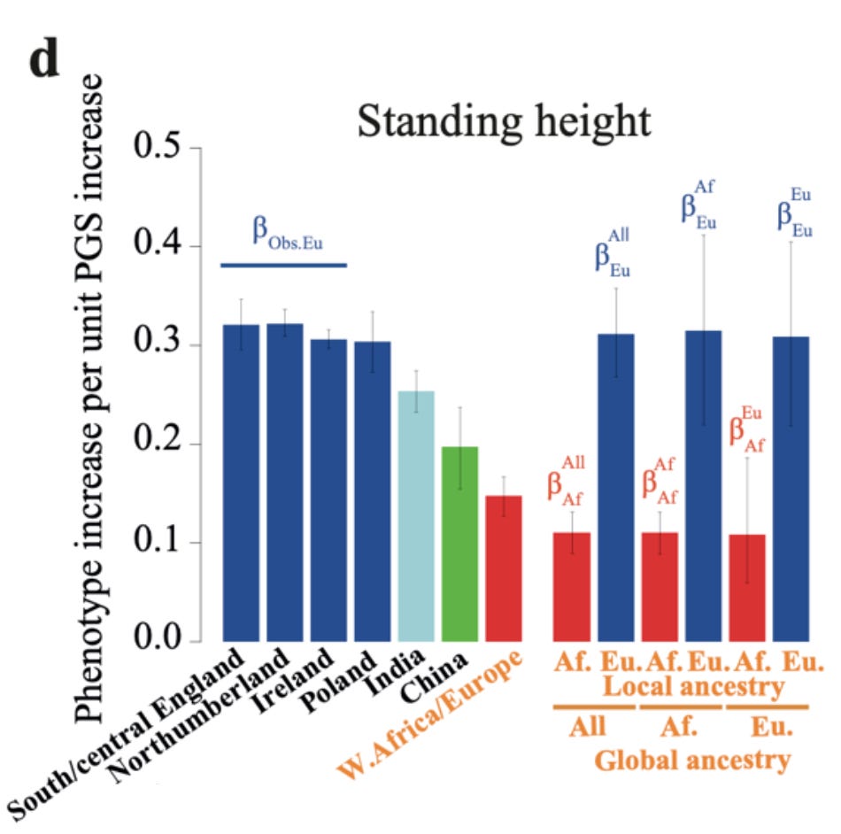 Polygenic score validity and group differences