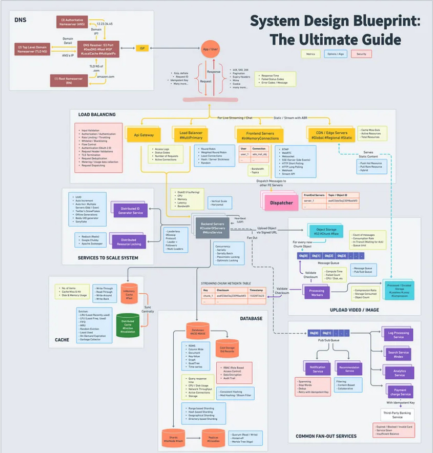 SysAdmin-Pro #4: ChatGPT iOS App, Windows Hardening Tutorial, Site Reliability Engineering 101