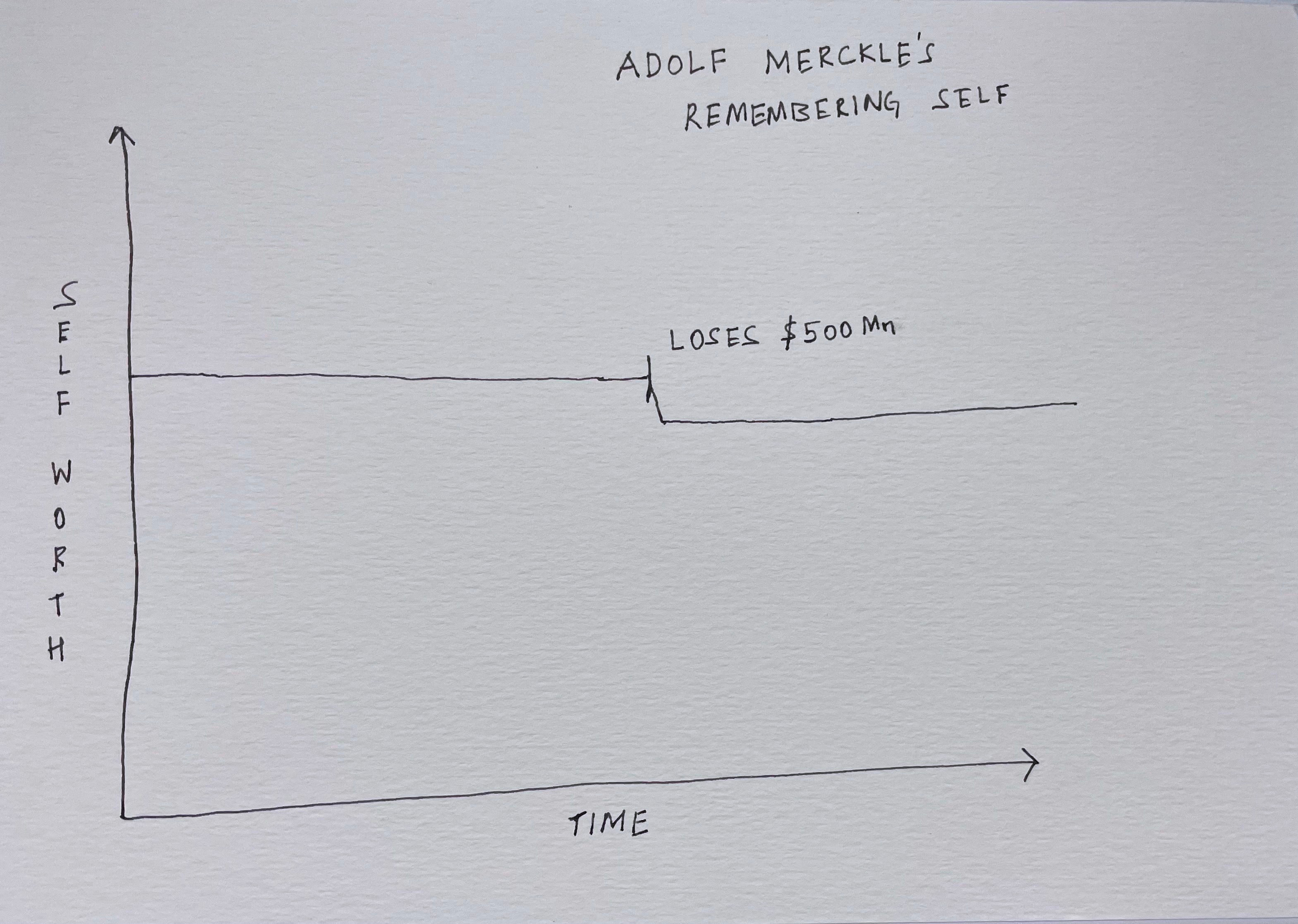 Why we understand time wrong - by Utsav Mamoria